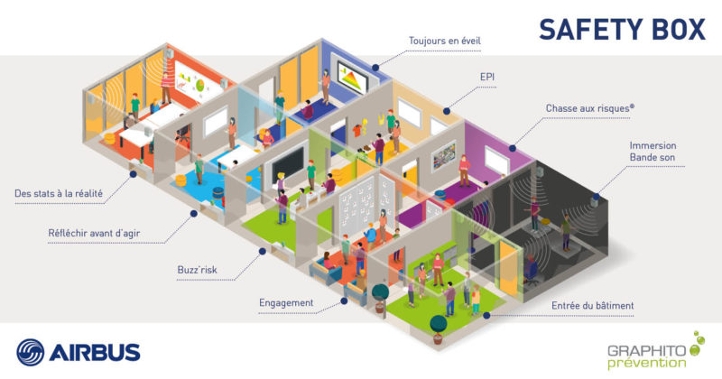 Safety box / Dojo : faites vivre une expérience prévention - Graphito ...